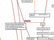 planeacion - Mind Map
